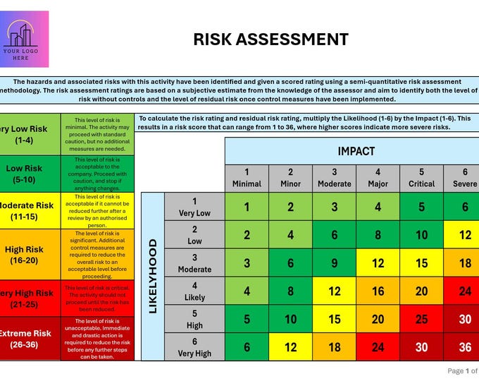 Blank Risk Assessment Template Editable Word Document IOSH Format - Etsy
