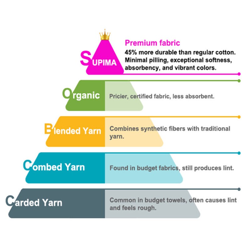 Premium Supima Cotton, 100% USA Grown, 15" X 35" Size Hand Towels ...