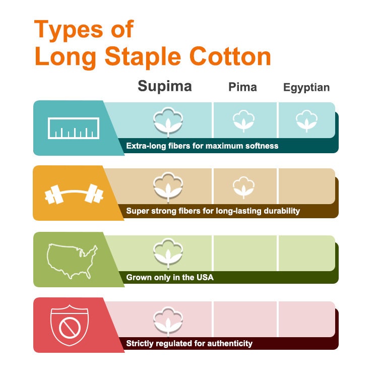 Premium Supima Cotton, 100% USA Grown, 15" X 35" Size Hand Towels ...