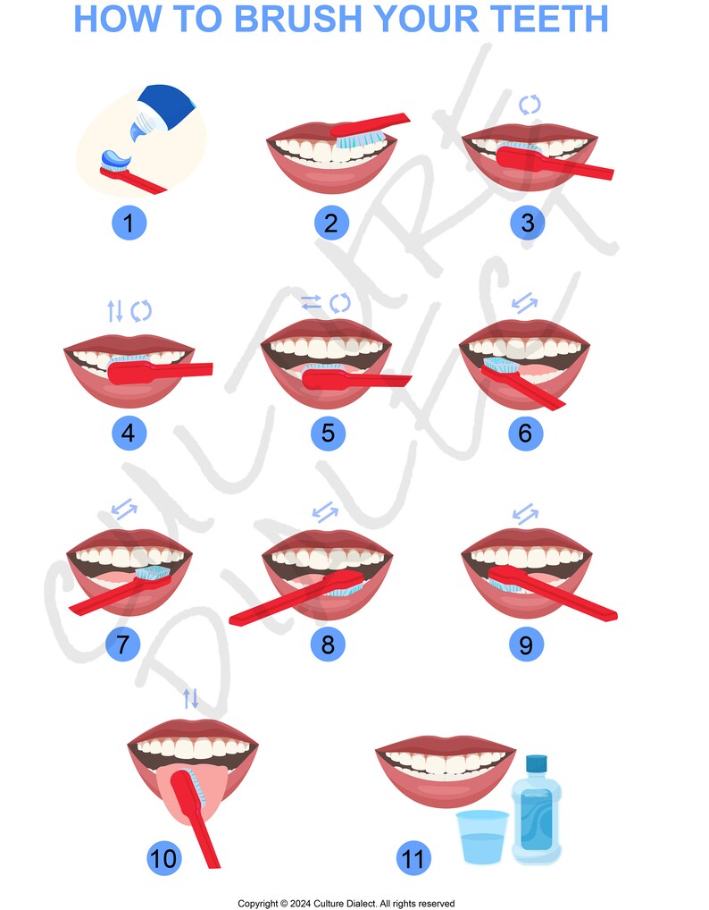 A Fun and Easy Guide to Brushing Teeth for Kids - Etsy