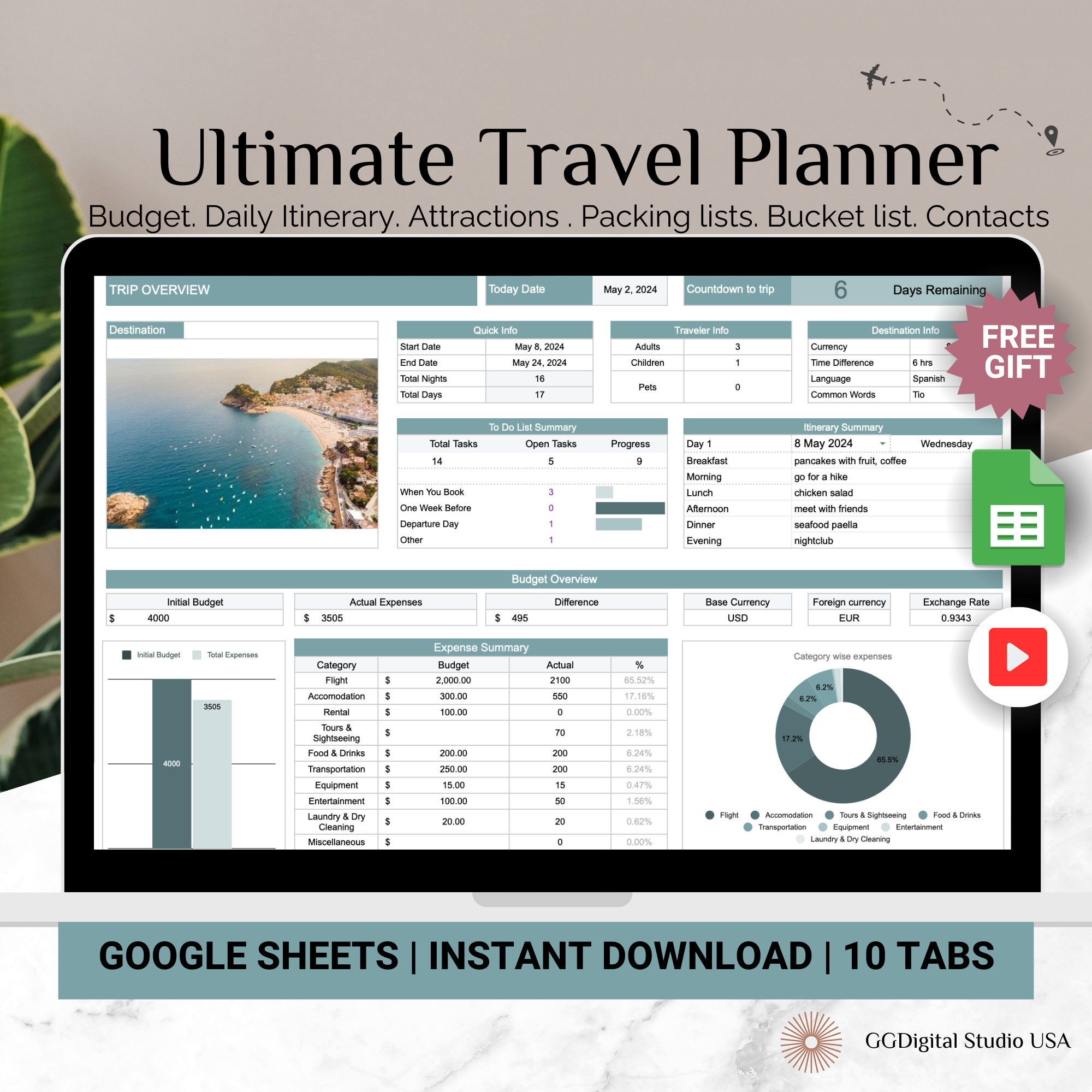 Trip Planner, Travel Tracker, Travel Organizer, Budget Spreadsheet ...