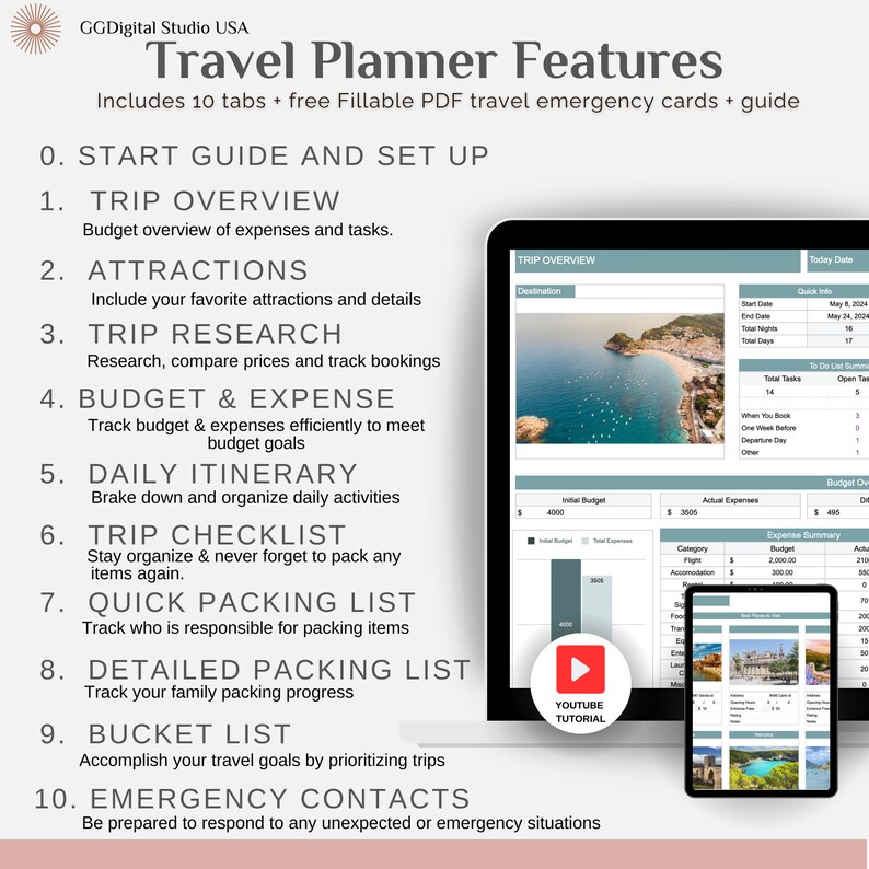 Trip Planner, Travel Tracker, Travel Organizer, Budget Spreadsheet ...
