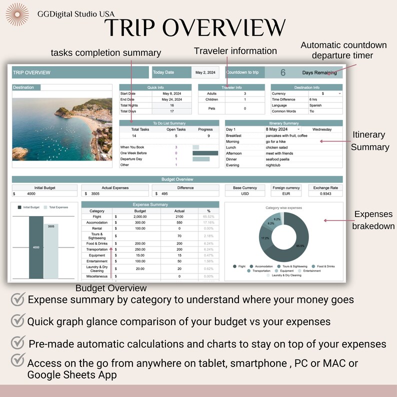 Trip Planner, Travel Tracker, Travel Organizer, Budget Spreadsheet ...