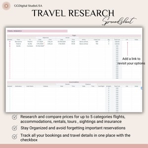 Ultimate Travel Planner, Google Spreadsheet, Travel Organizer, Expense Tracker, Travel Itinerary ...