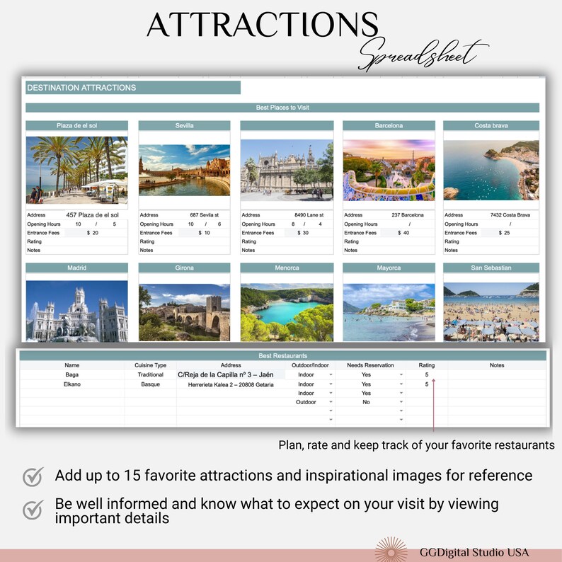 Trip Planner, Travel Tracker, Travel Organizer, Budget Spreadsheet ...