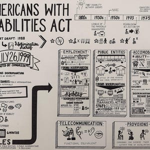 Americans With Disabilities Act Explained Poster - Etsy
