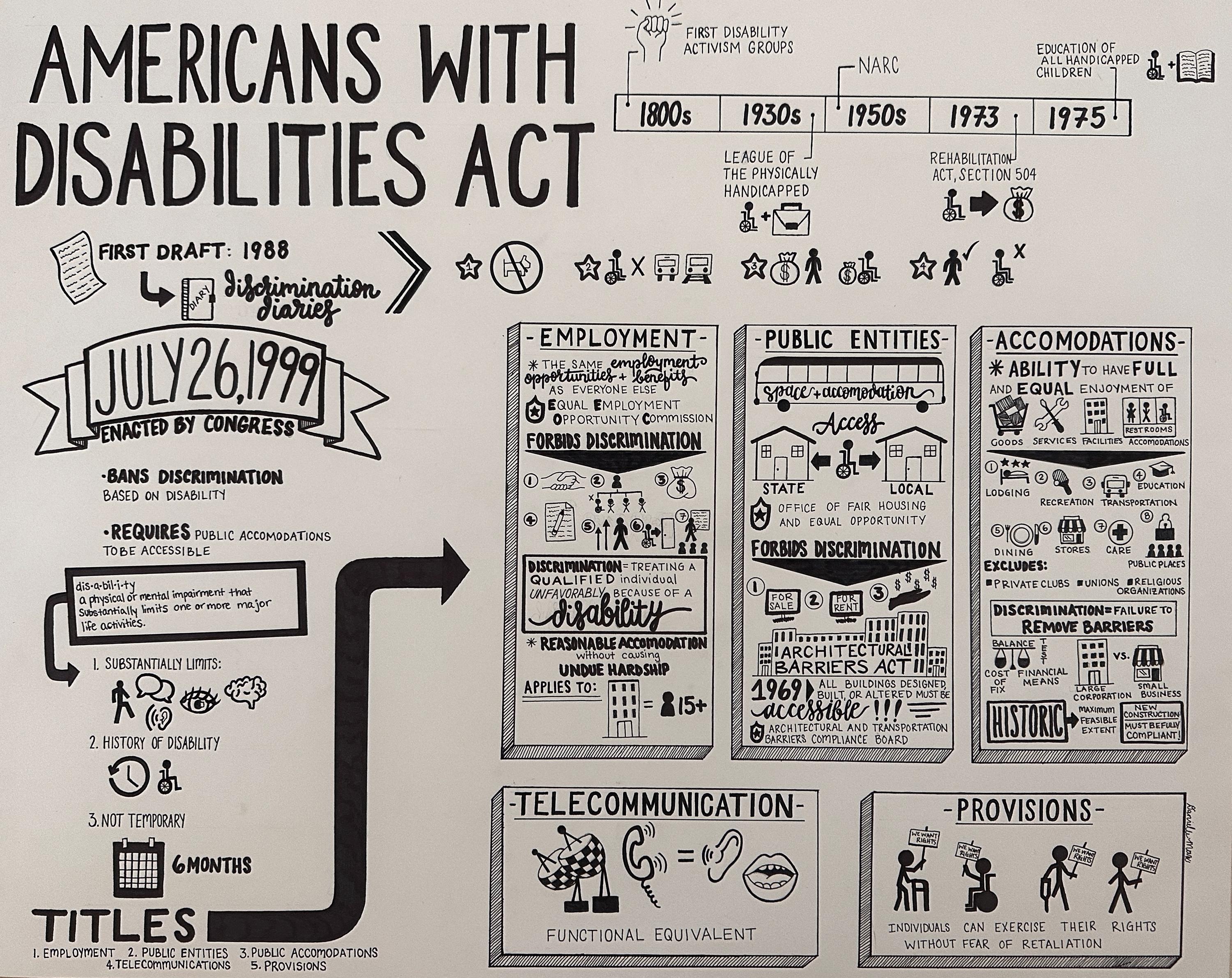 Americans With Disabilities Act Explained Poster - Etsy