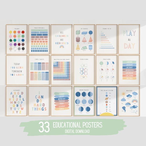 Educational Poster - Etsy