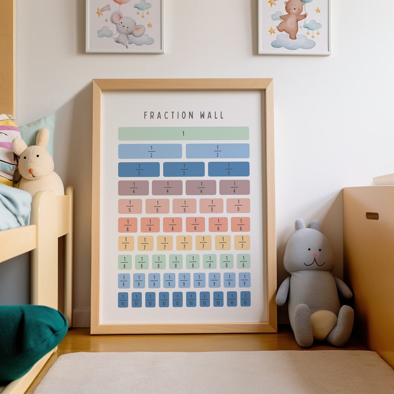 Fractions Table Poster, Fractions Print, Nursery Wall Art, Educational ...