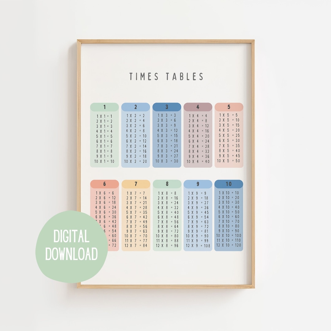 The Times Table Poster, Learning to Count, Children's Room Printable ...