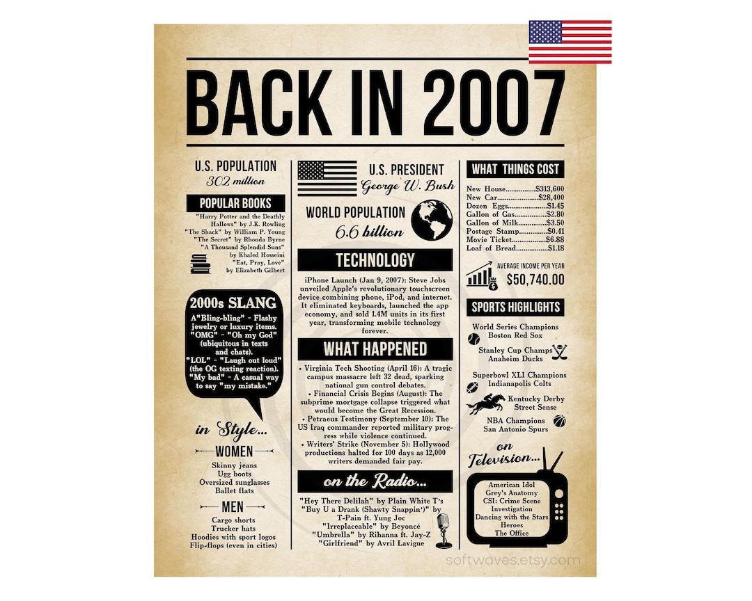 2007 Poster, 19 Years Ago Back in 2007, What Happened in 2007, 19th ...