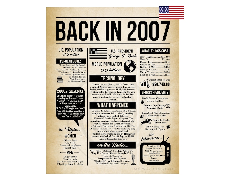 2007 Poster, 19 Years Ago Back in 2007, What Happened in 2007, 19th ...