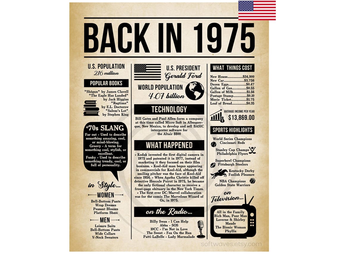 Back in 1975 Poster, 1975 Fun Facts Sign, 51 Years Ago, 51st ...