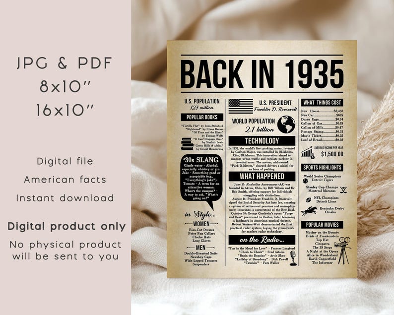 1935 Poster, 90 Years Ago Back in 1935, What Happened in 1935, 90th ...