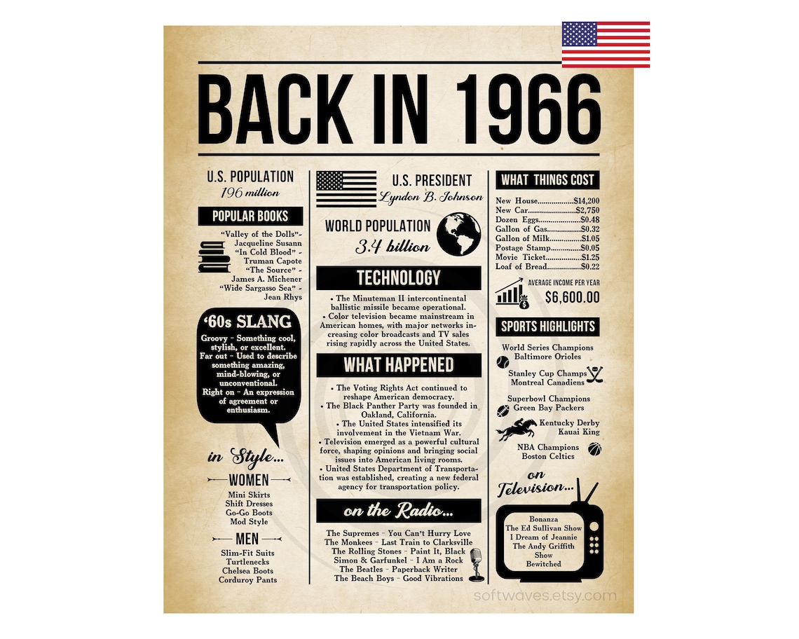 Back in 1966 Newspaper Facts Poster, 60th Birthday Gift (digital ...