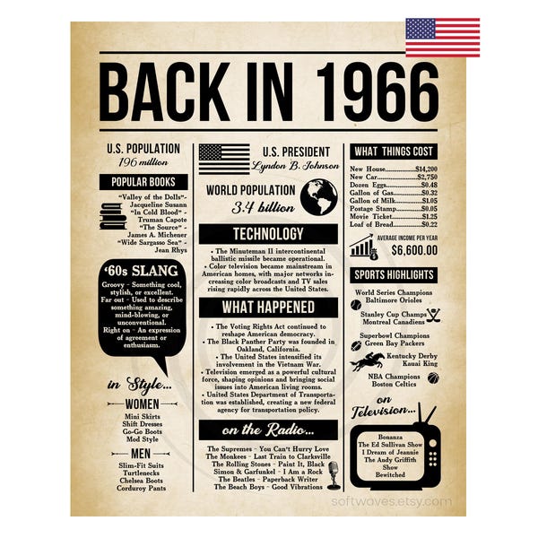 1966 Magazines - Etsy UK