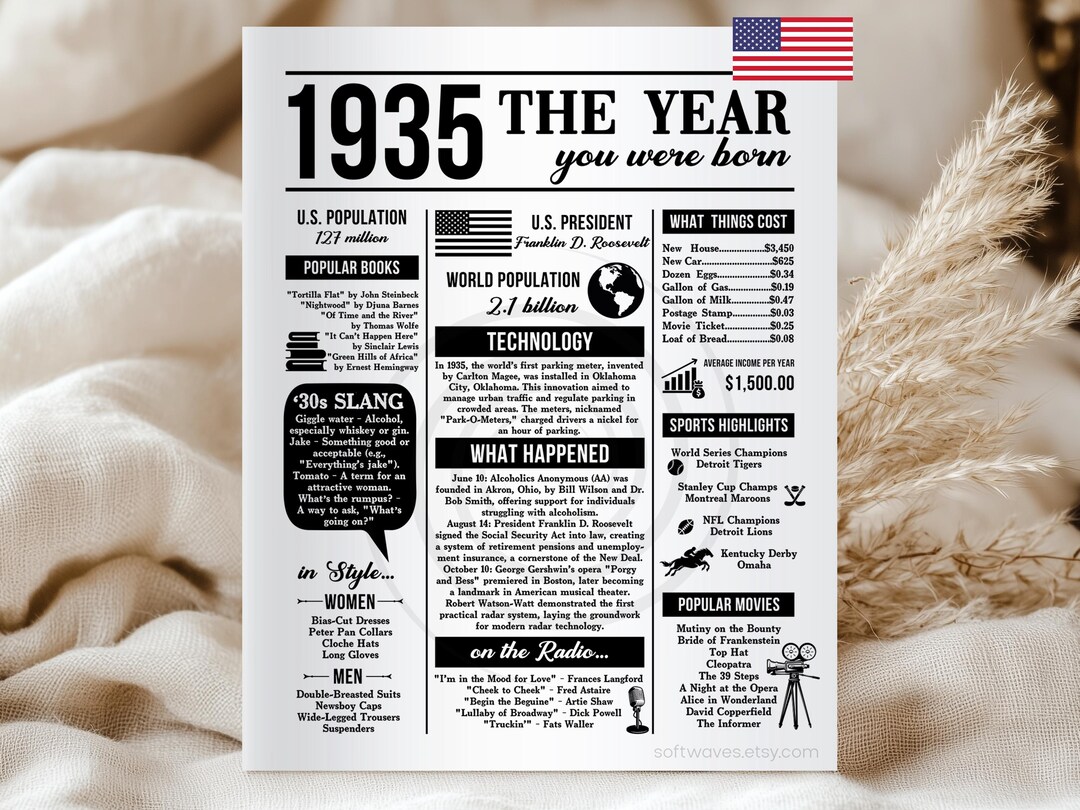 1935 the Year You Were Born Newspaper Poster | Back in 1935 Historical ...