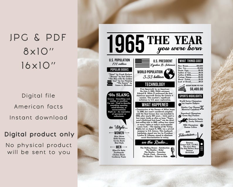 1965 the Year You Were Born - Retro Newspaper Poster | Back in 1965 Fun ...