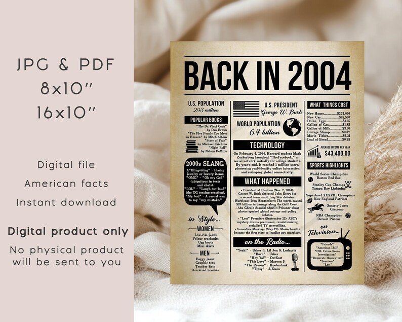 2004 Poster, 21 Years Ago Back in 2004, What Happened in 2004, 21st ...