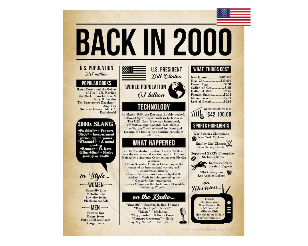 2000 Poster, 26 Years Ago Back in 2000, What Happened in 2000, 26th ...