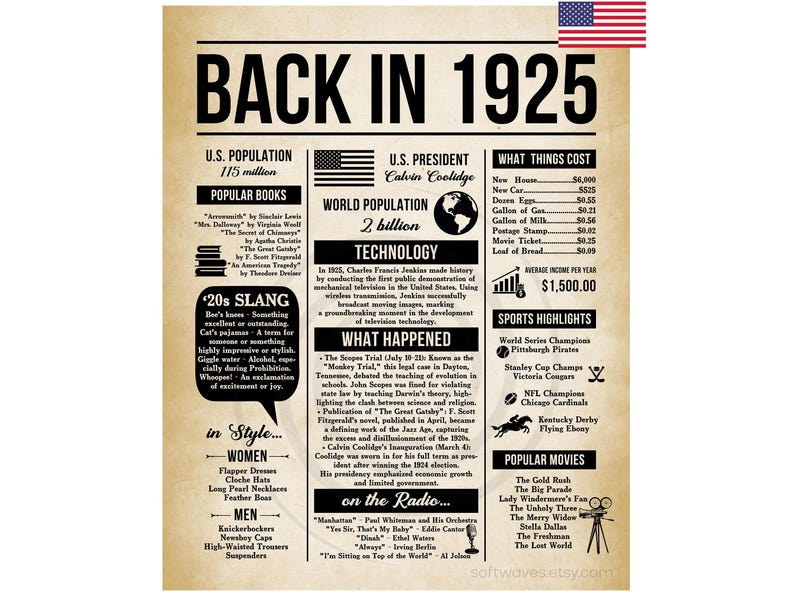Back in 1925 Poster, 1925 Fun Facts Sign, 100 Years Ago, Vintage 1925 ...
