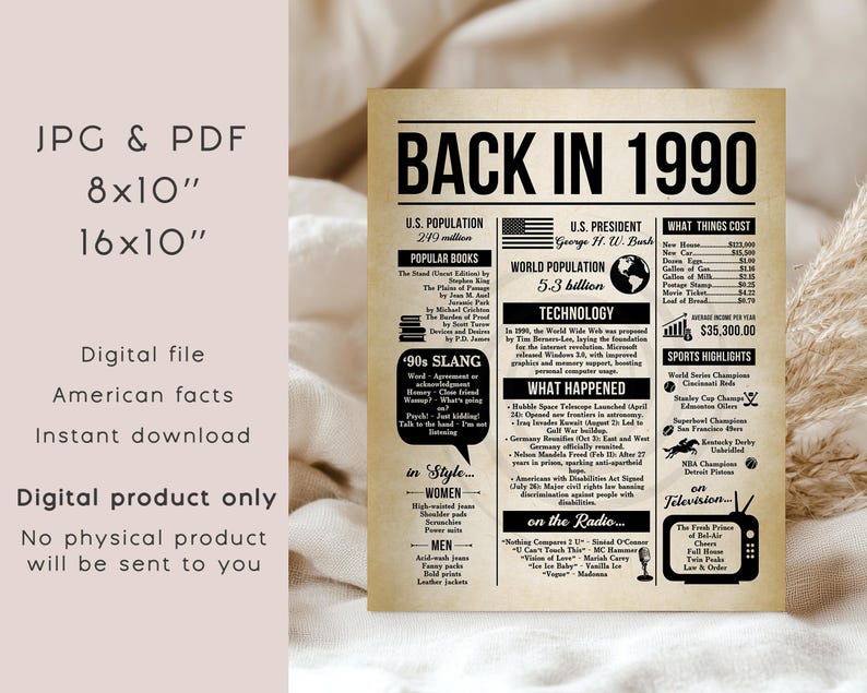 1990 Poster, 35 Years Ago Back in 1990, What Happened in 1990, 35th ...