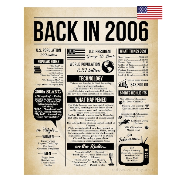 2006 Gifts - 60+ Gift Ideas for 2026
