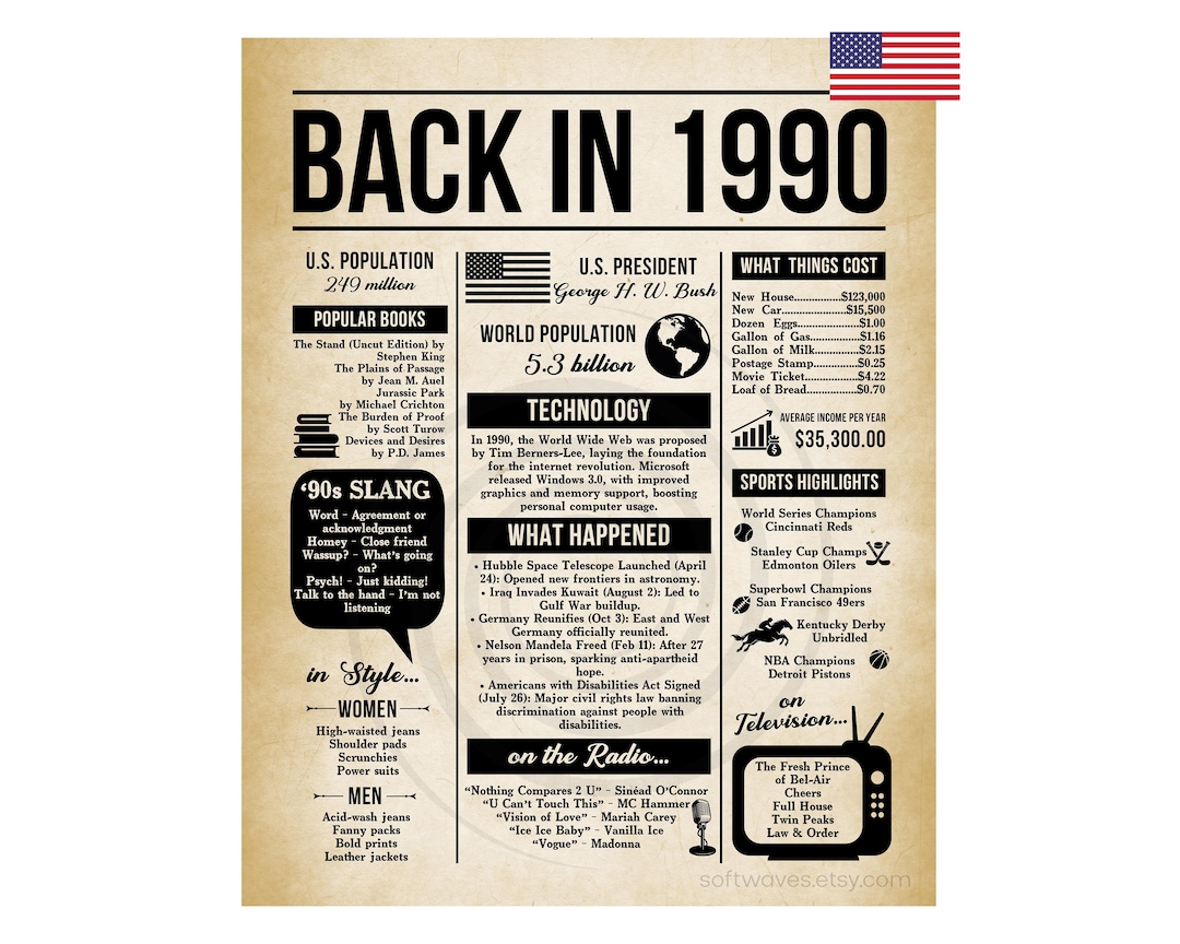 1990 Poster, 36 Years Ago Back in 1990, What Happened in 1990, 36th ...