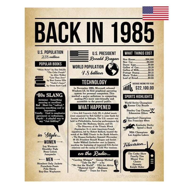 Birthday Posters to Print - Etsy