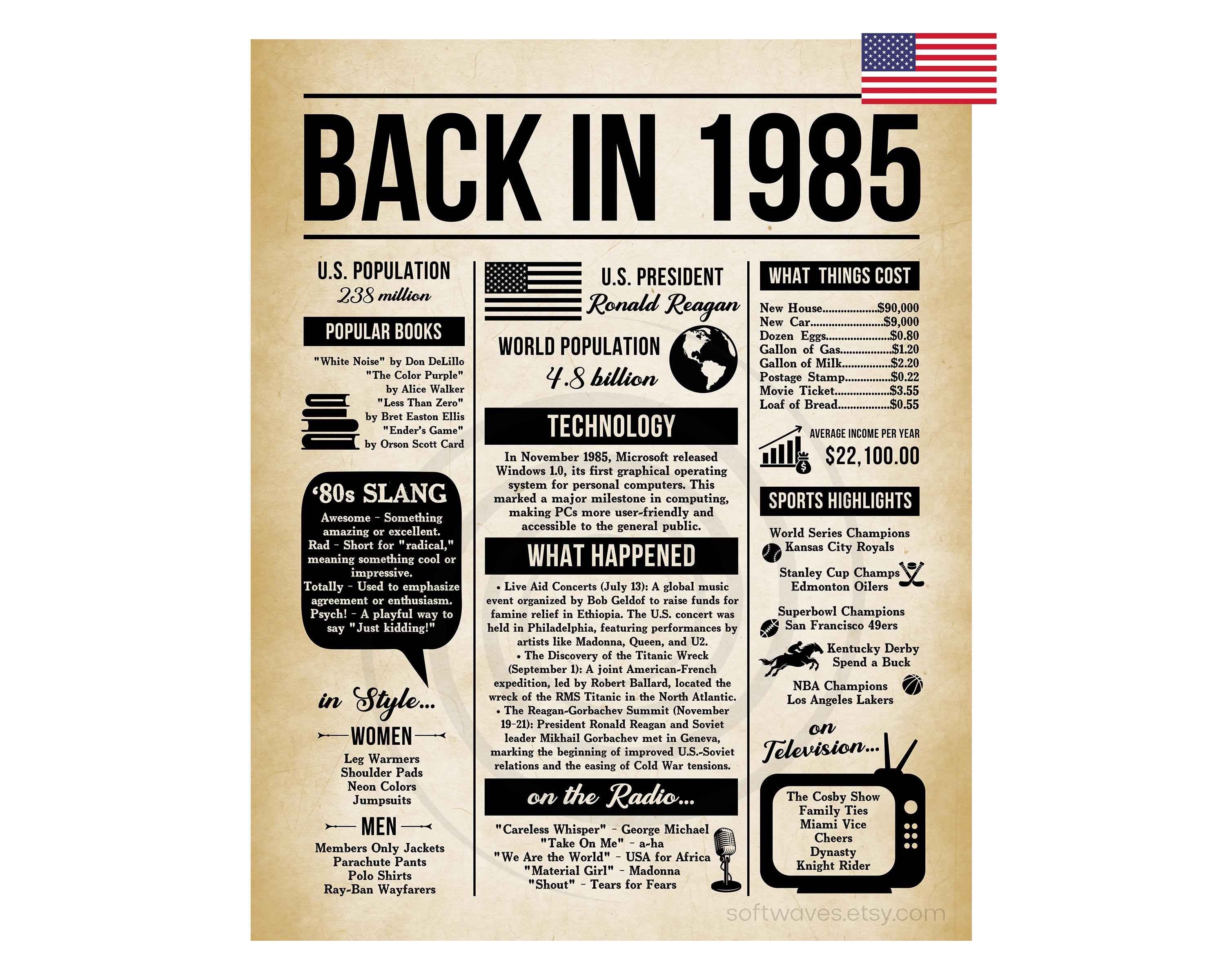 1985 Poster, 40 Years Ago Back in 1985, What Happened in 1985, 40th ...