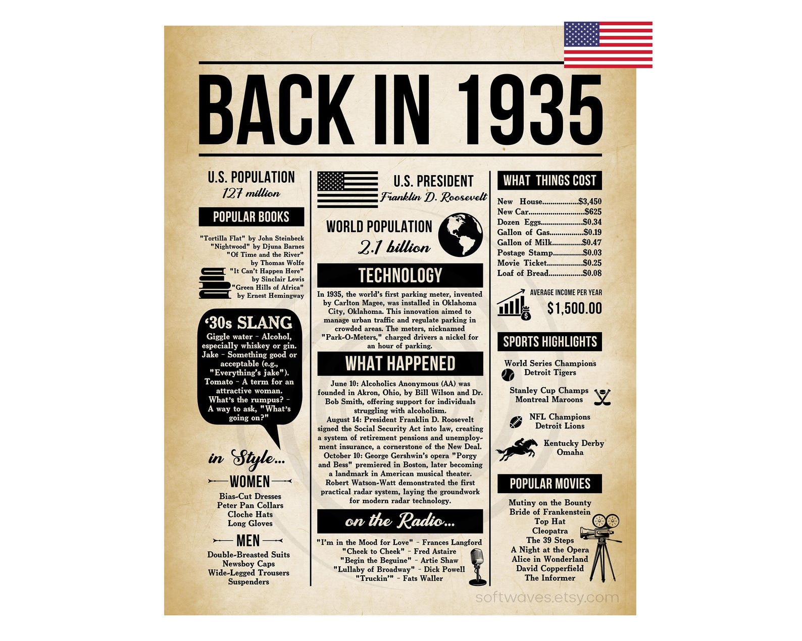 1935 Poster, 90 Years Ago Back in 1935, What Happened in 1935, 90th ...