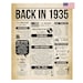 1935 Birthday Newspaper Poster: 90th Birthday Gift, Fun Facts (digital ...