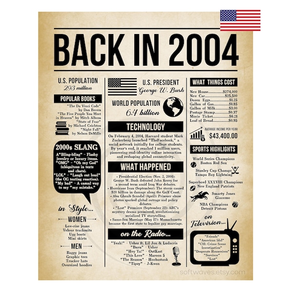 Back in 2004 - Etsy