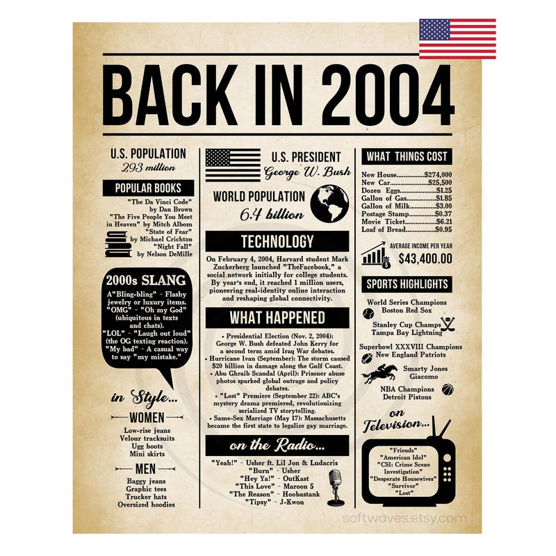 Back in 2004 - Etsy