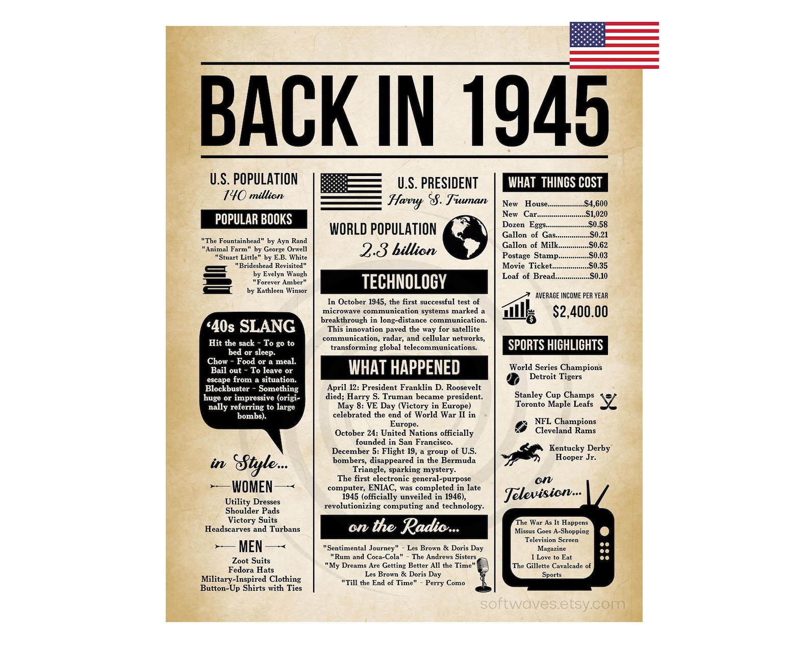 1945 Poster, 80 Years Ago Back in 1945, What Happened in 1945, 80th ...