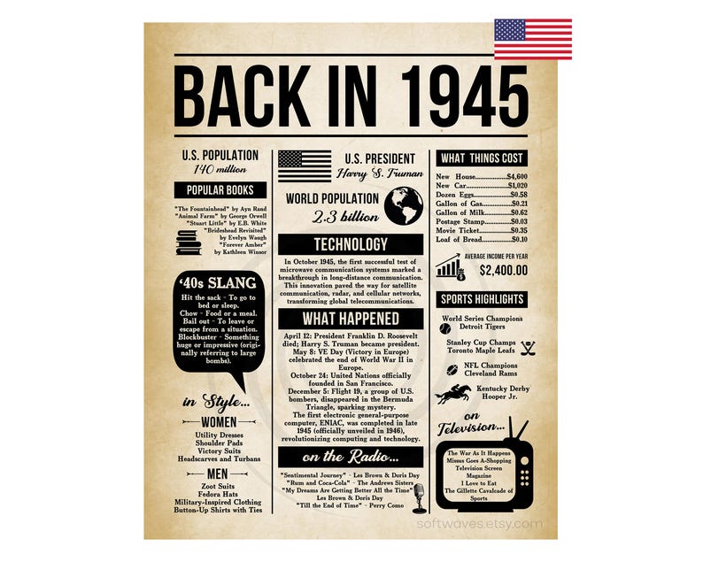 1945 Poster, 80 Years Ago Back in 1945, What Happened in 1945, 80th ...