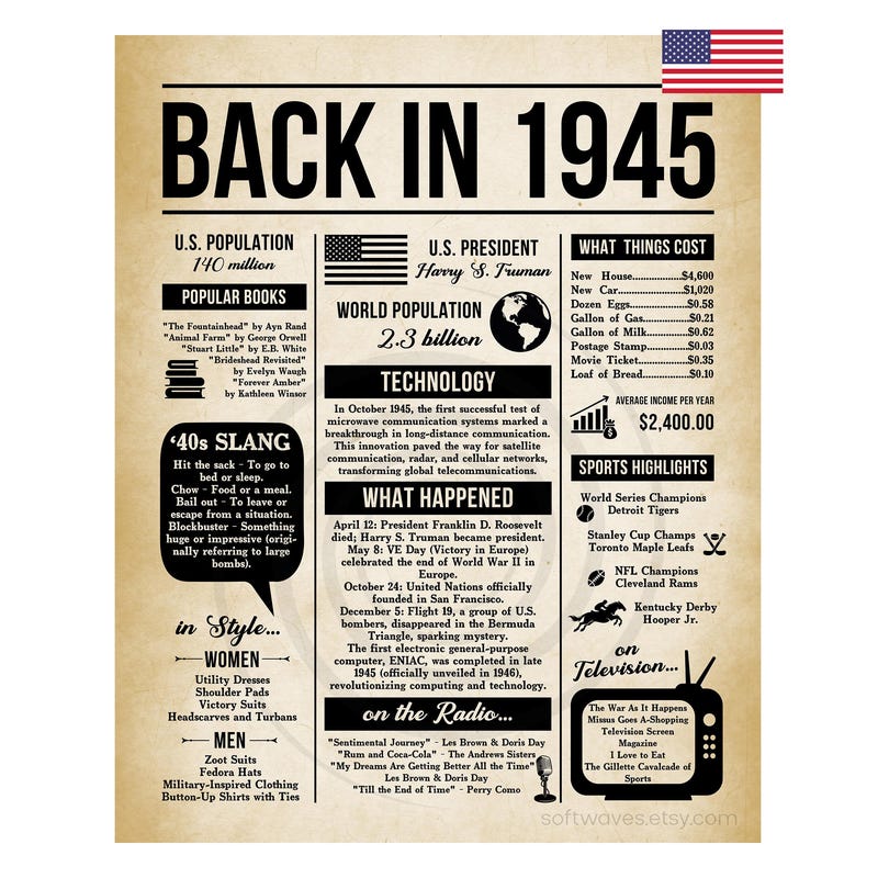 1980 Party Sign - Etsy