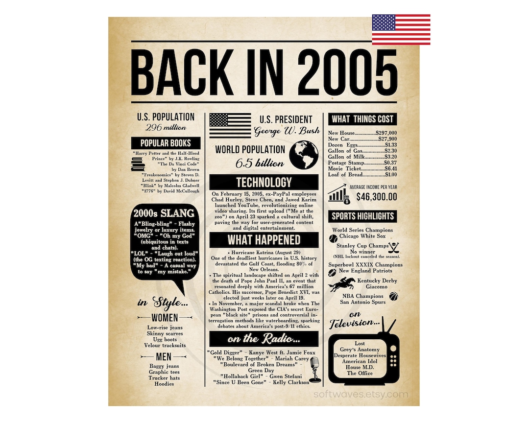 2005 Newspaper Poster, 21st Birthday Anniversary Gift (printable ...