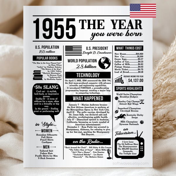 Back in 1955 Poster - Etsy