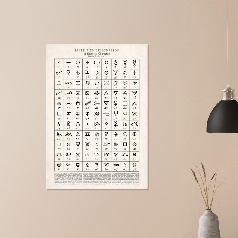 Alchemical Symbols Chart (1653) – A Historical Fine Art Poster From ...