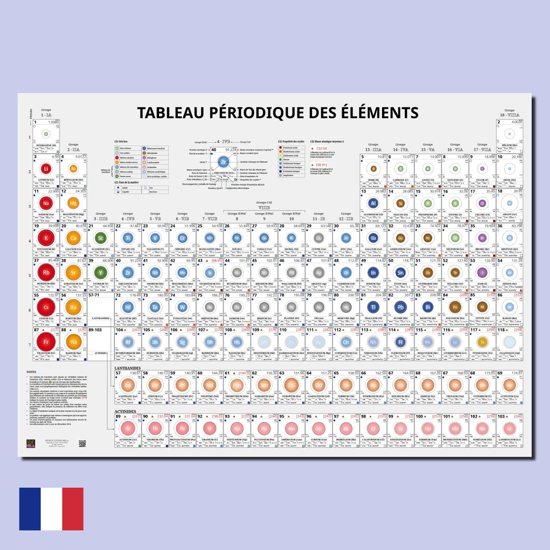 Tableau Périodique Des éléments Avec Diamètres Atomiques – Grand Format ...