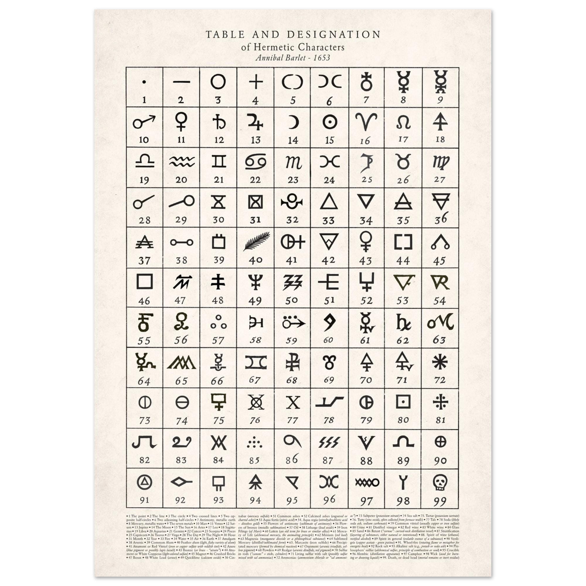 Alchemical Symbols Chart (1653) – A Historical Fine Art Poster From ...