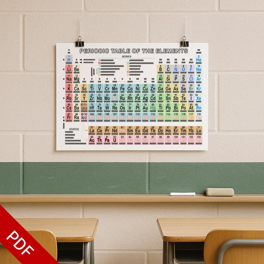Periodic Table Poster: Colorful Science Classroom Art (digital Download ...