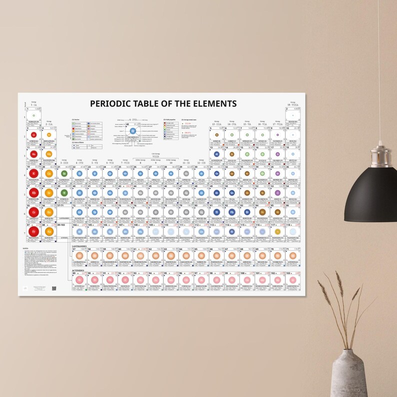 Periodic Table of the Elements With Atomic Radii: Big Size Poster (A0 ...