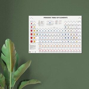 Periodic Table of Elements With Atomic Radii: Big Size Poster (A1 or A0 ...