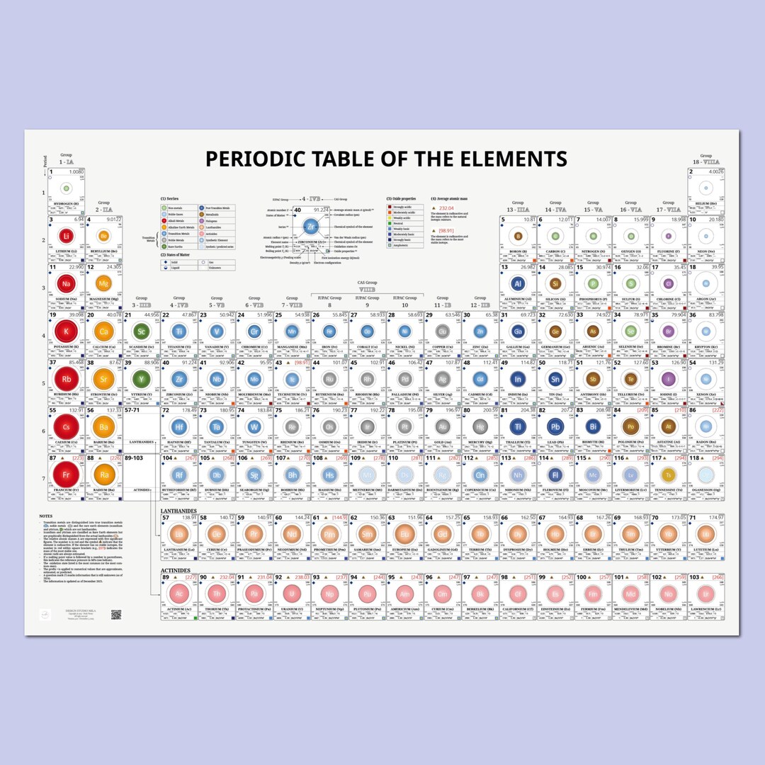 Periodic Table of the Elements With Atomic Radii: Big Size Poster (A0 ...