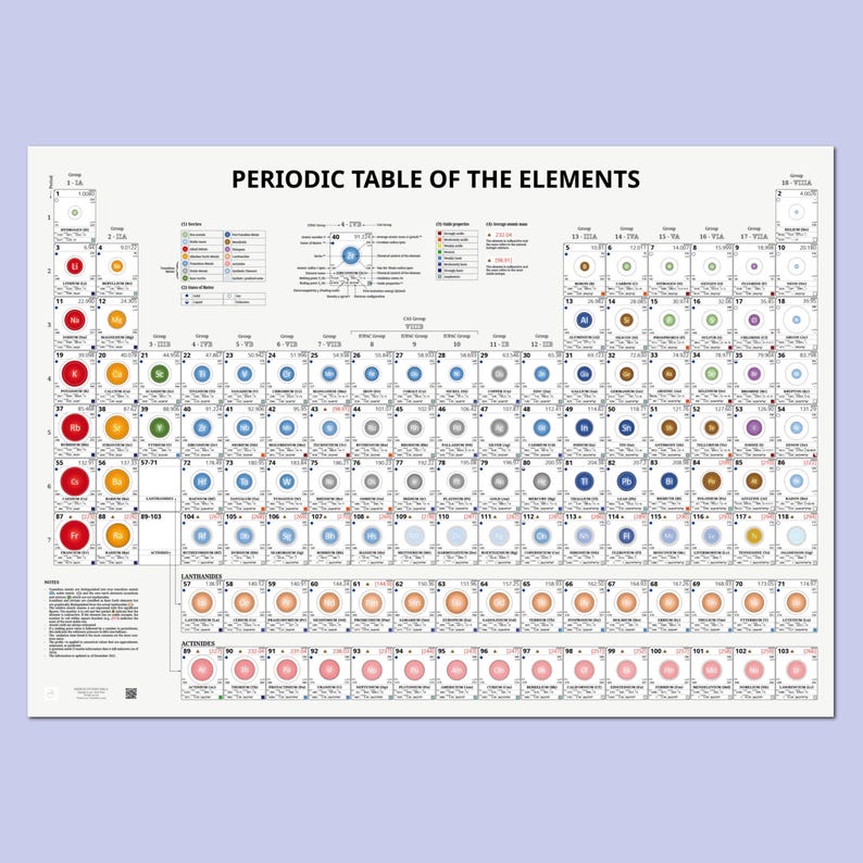 Periodic Table of the Elements With Atomic Radii: Big Size Poster (A0 ...