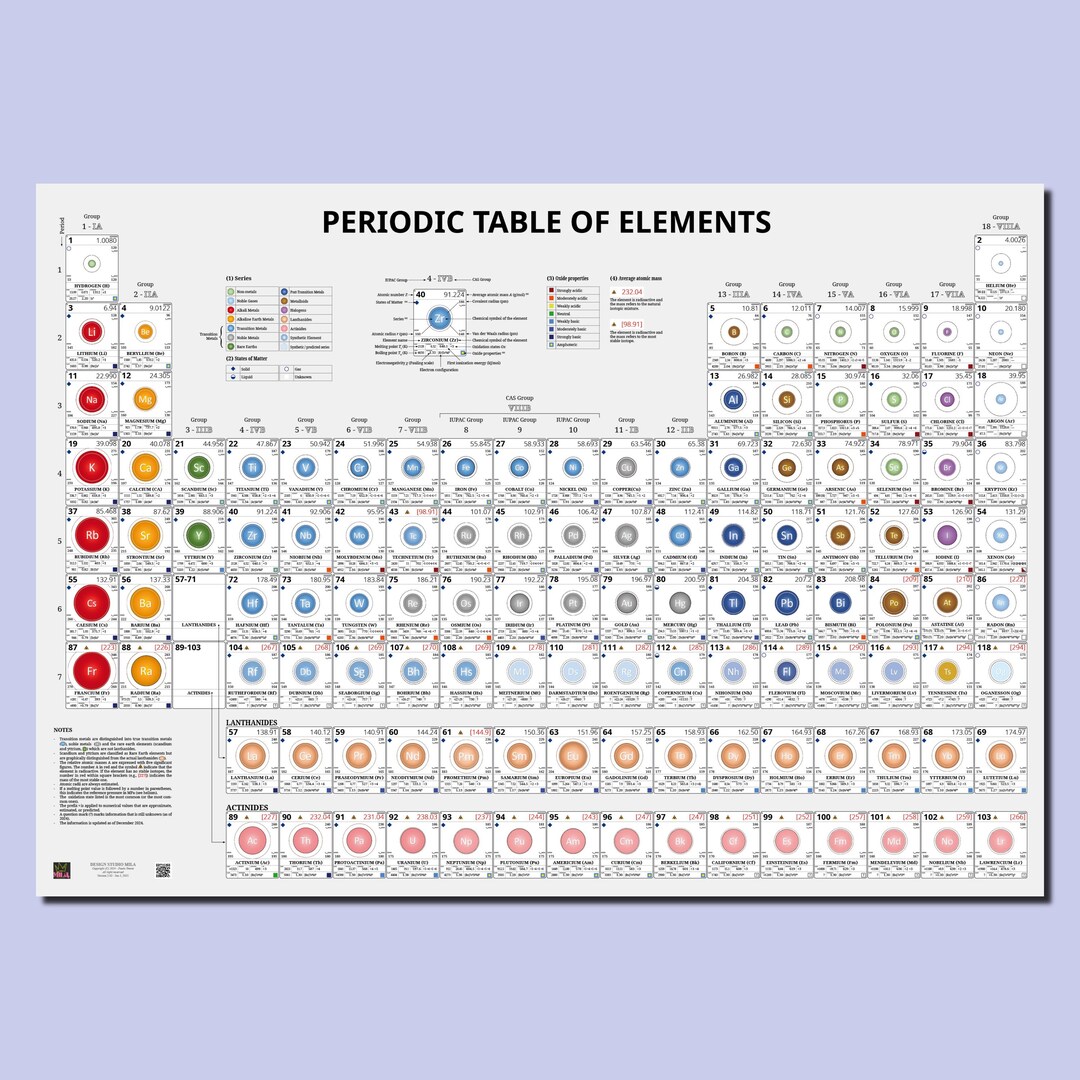 Periodic Table of Elements With Atomic Radii: Big Size Poster (A1 or A0 ...