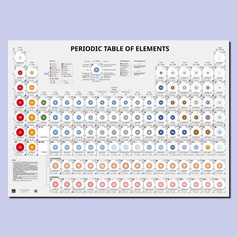 Periodic Table Poster - Etsy