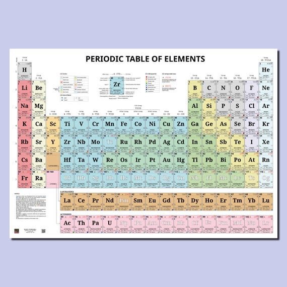 Photo Periodic Table Posters "Periodic Table" Poster By